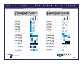 Janet May's Assessing Online Learning Process Maturity: the e-Learning ...
