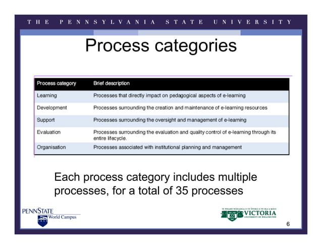 Janet May's Assessing Online Learning Process Maturity: the e-Learning ...