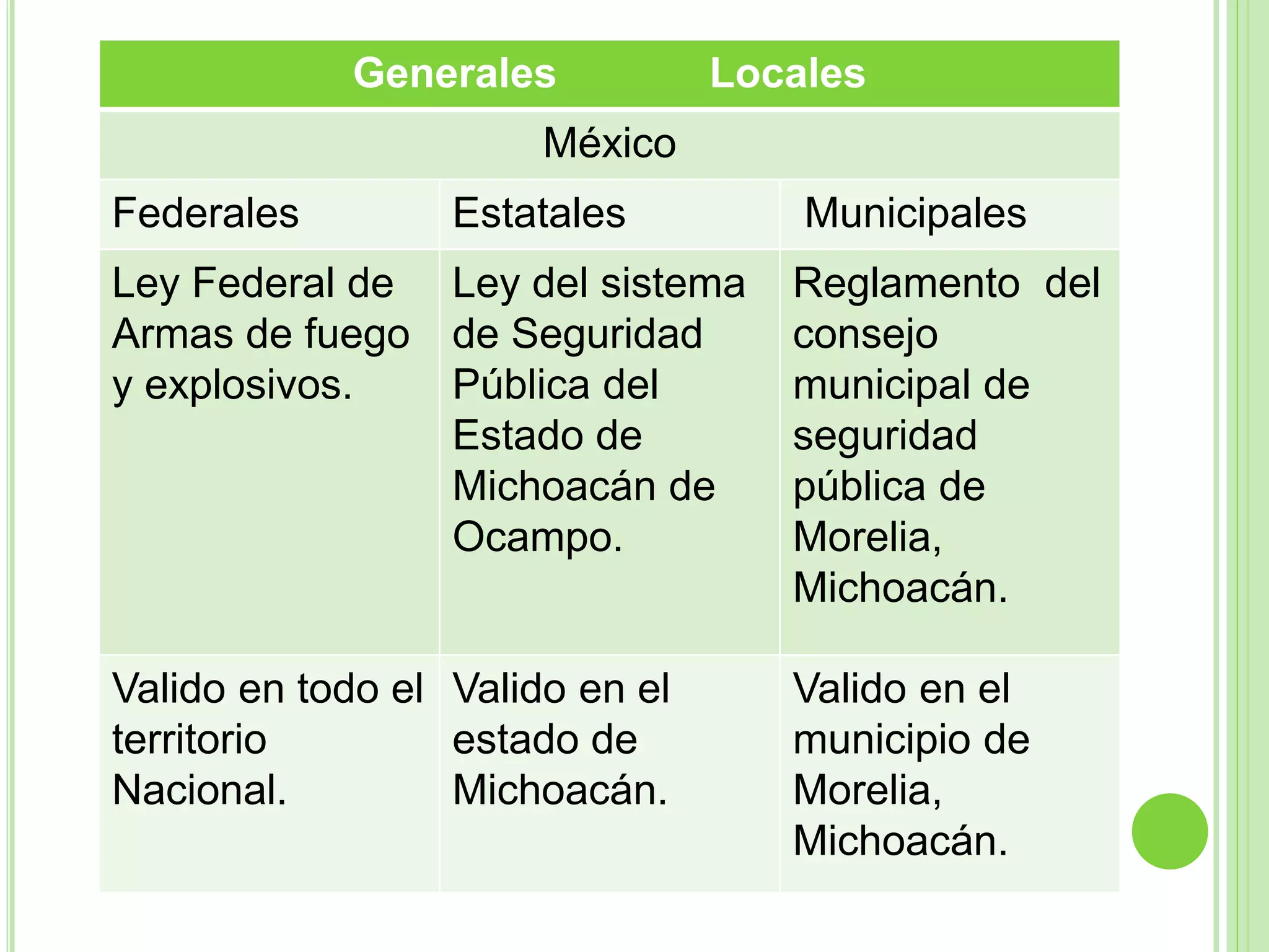 ÁMBITOS DE VALIDEZ DE LAS NORMAS JURÍDICAS. | PPTX