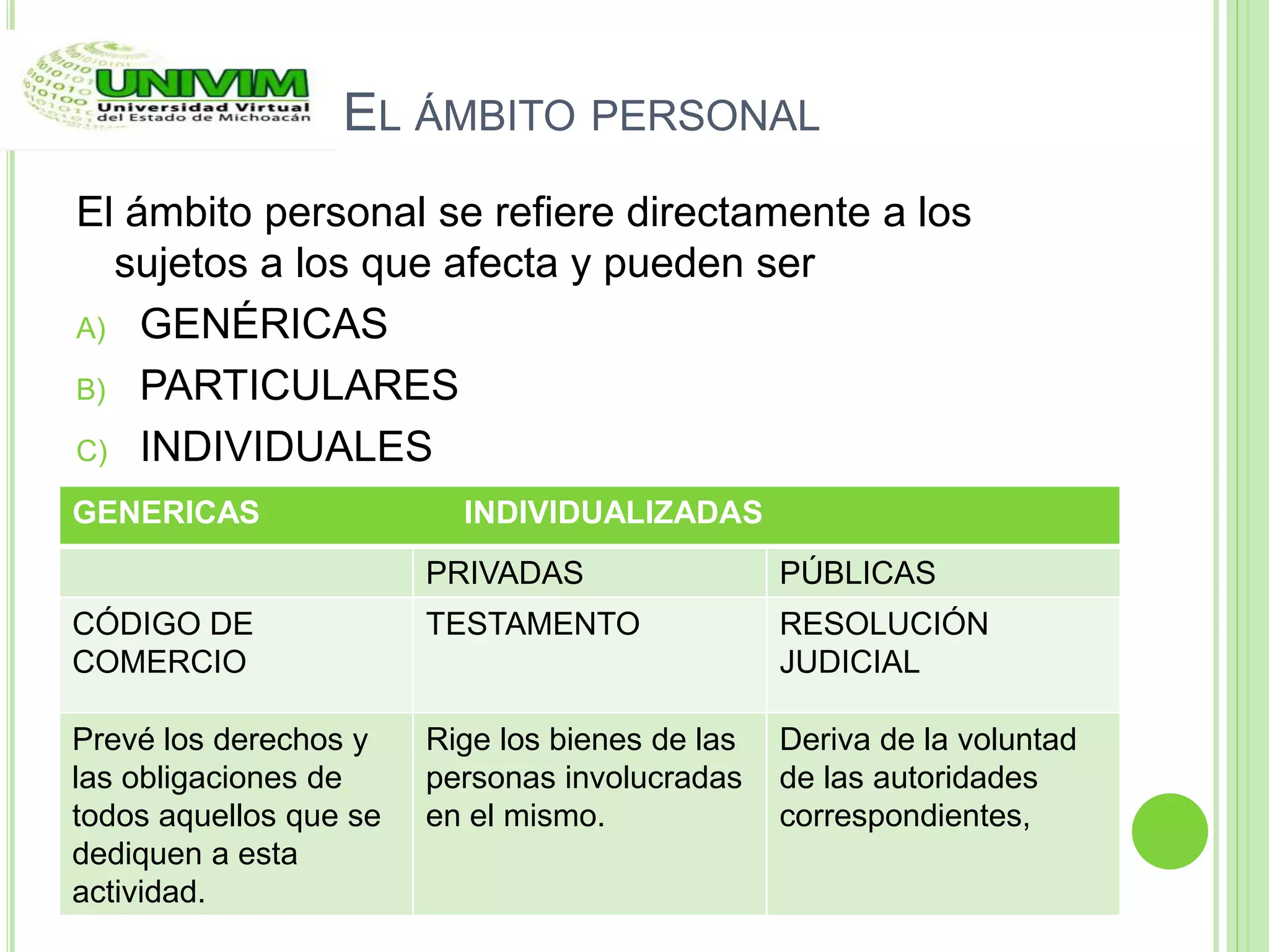 ÁMBITOS DE VALIDEZ DE LAS NORMAS JURÍDICAS. | PPTX