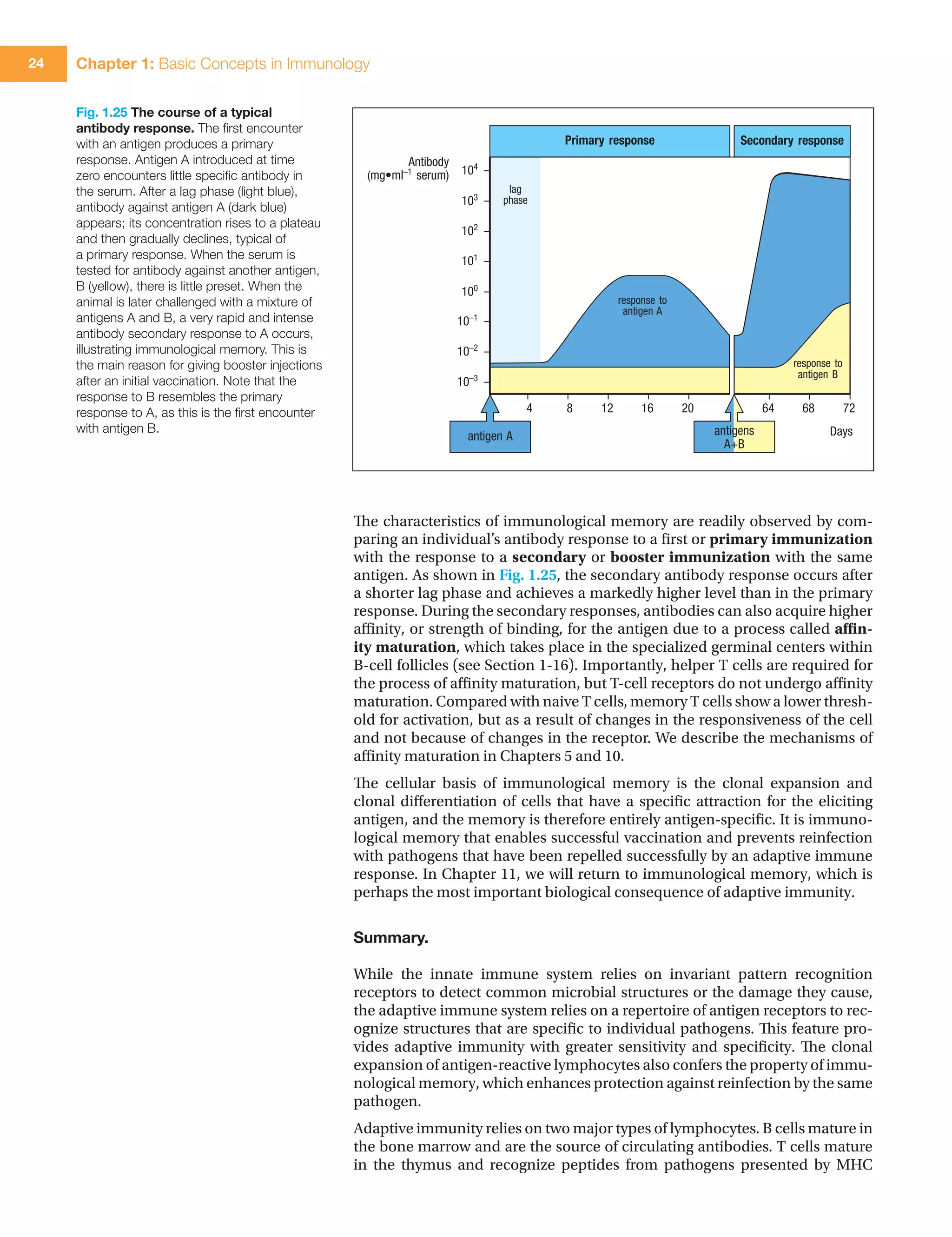 Janeway immunology 9th ( PDFDrive ).pdf