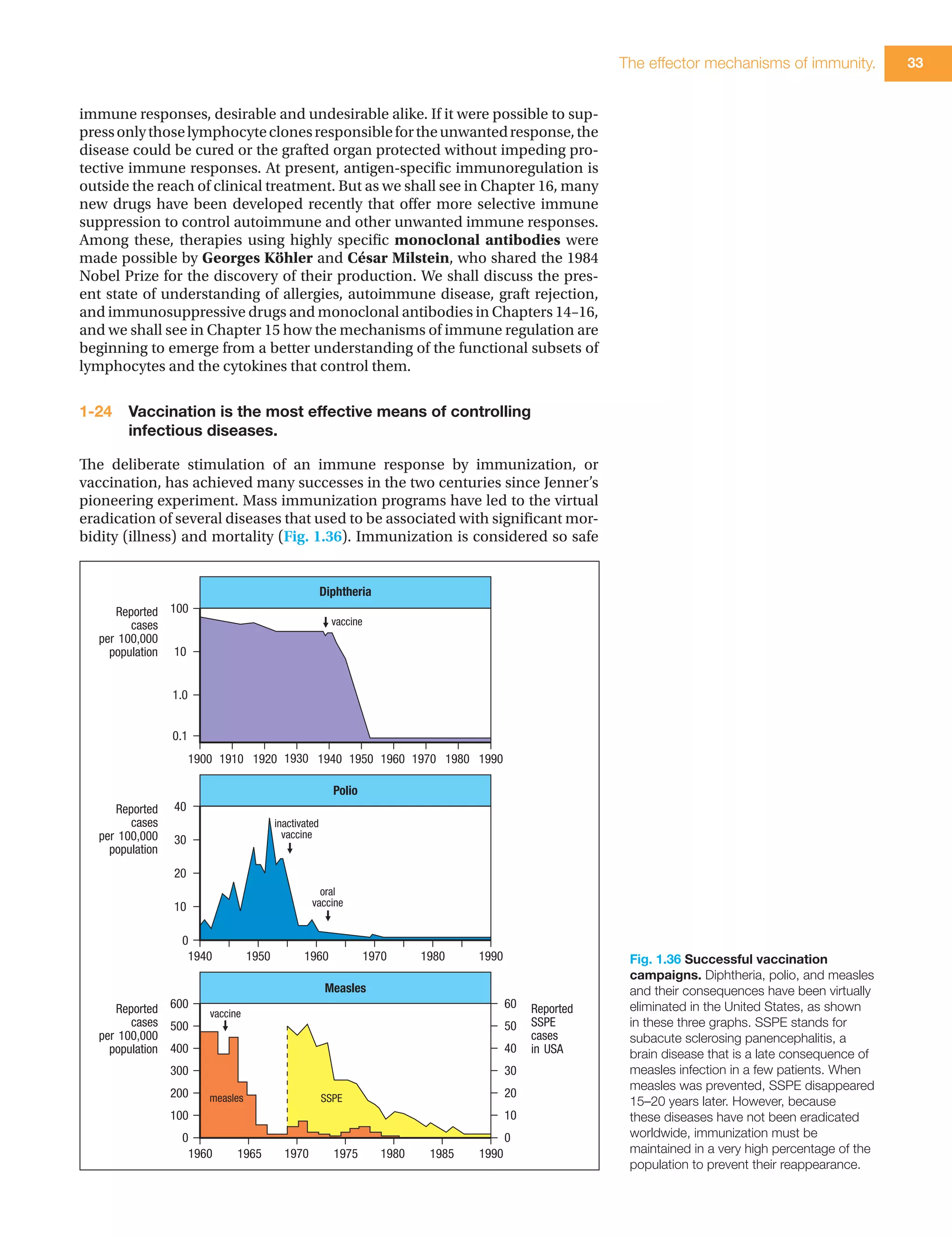 Janeway immunology 9th ( PDFDrive ).pdf