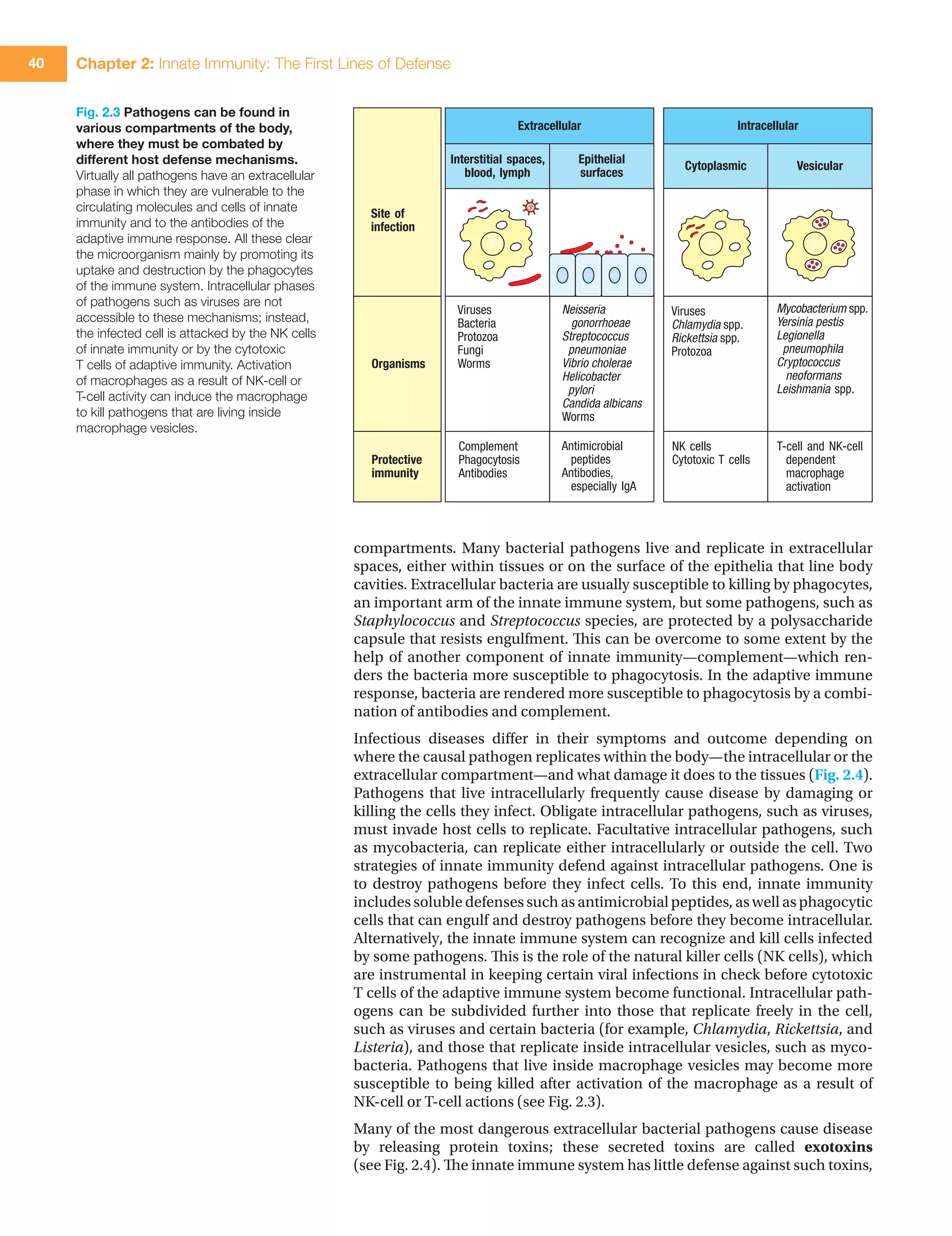 Janeway immunology 9th ( PDFDrive ).pdf