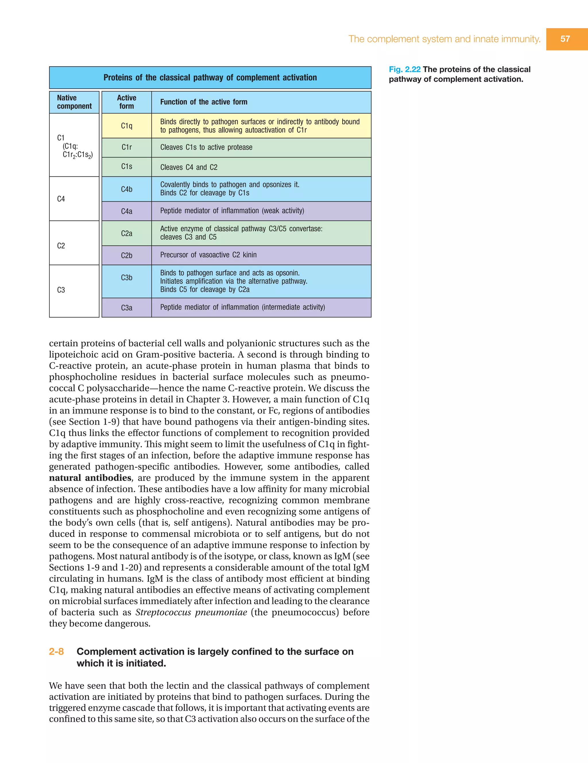 Janeway immunology 9th ( PDFDrive ).pdf