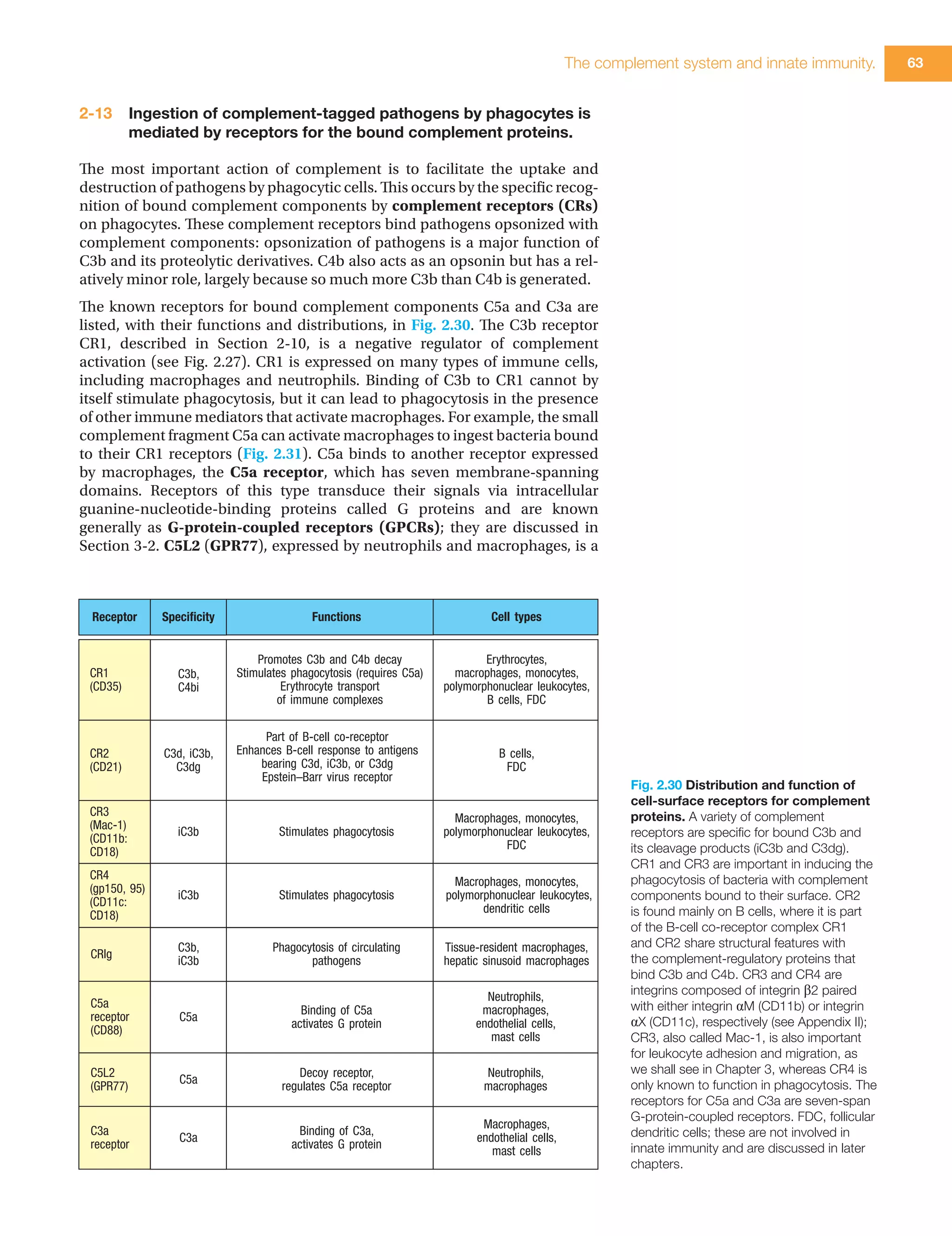 Janeway immunology 9th ( PDFDrive ).pdf