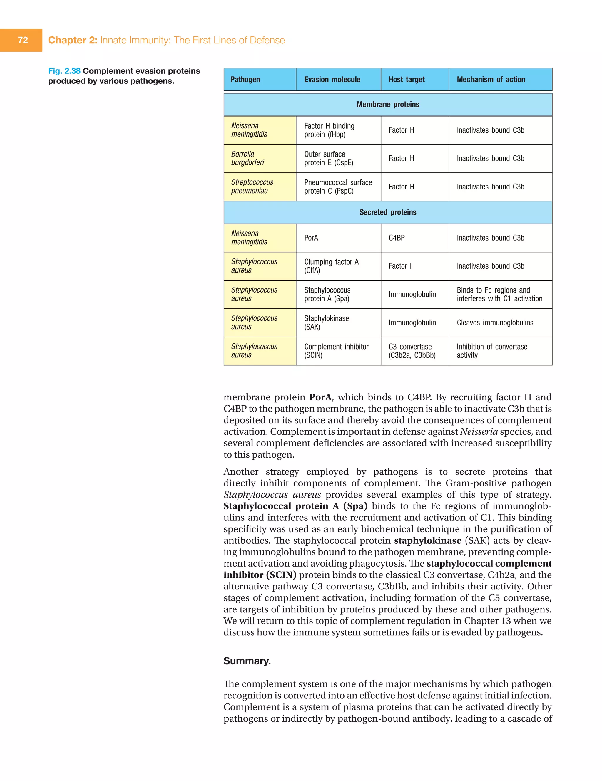 Janeway immunology 9th ( PDFDrive ).pdf