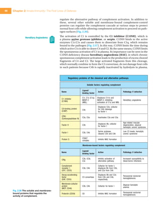 Janeway immunology 9th ( PDFDrive ).pdf