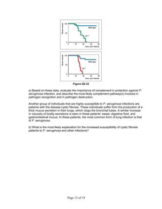 Janeways Immunobiology 9th Edition Murphy Test Bank | PDF