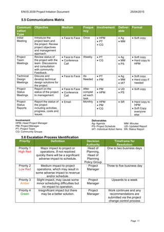 Project Initiation Document for Management of Neighbourhood Plans in ...