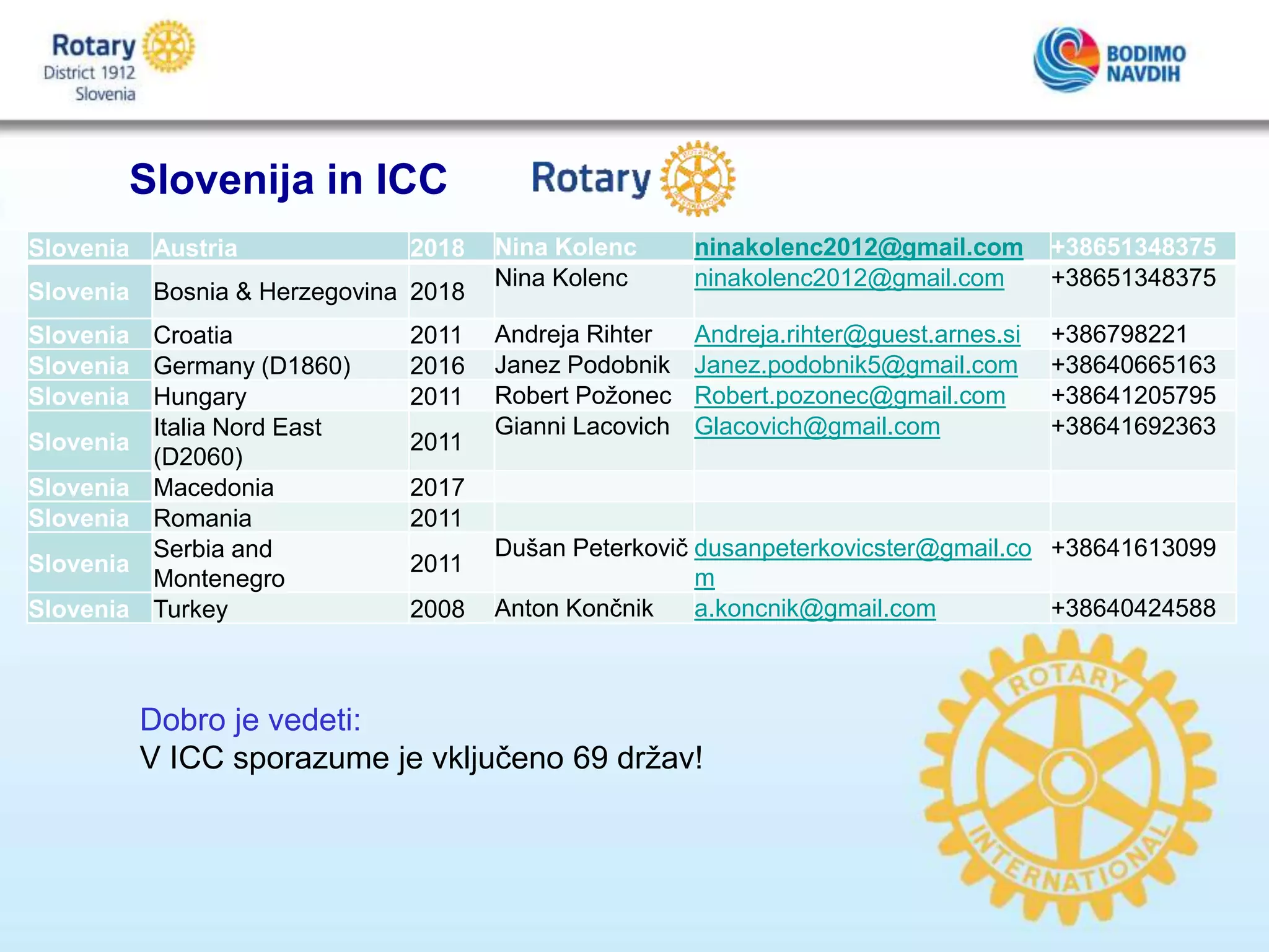 Janez Podobnik prezentacija | PPT