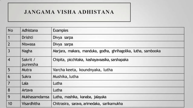 JANGAMA VISHA .pptx- | PPTX | Hinduism | Religion & Spirituality