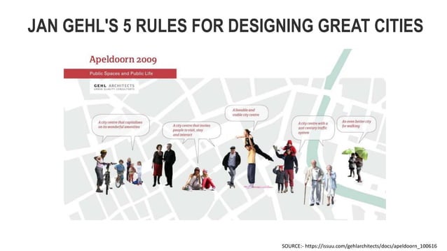 Jan Gehl.pptx
