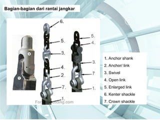 Jangkar Pada Kapal dan Sistem Perlengkapan Kapal..ppt