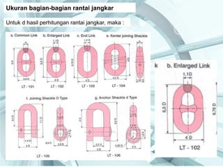 Jangkar Pada Kapal dan Sistem Perlengkapan Kapal..ppt