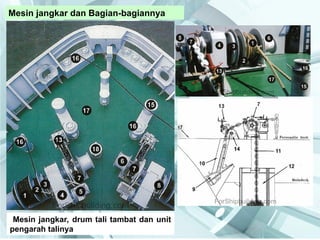 Jangkar Pada Kapal dan Sistem Perlengkapan Kapal..ppt