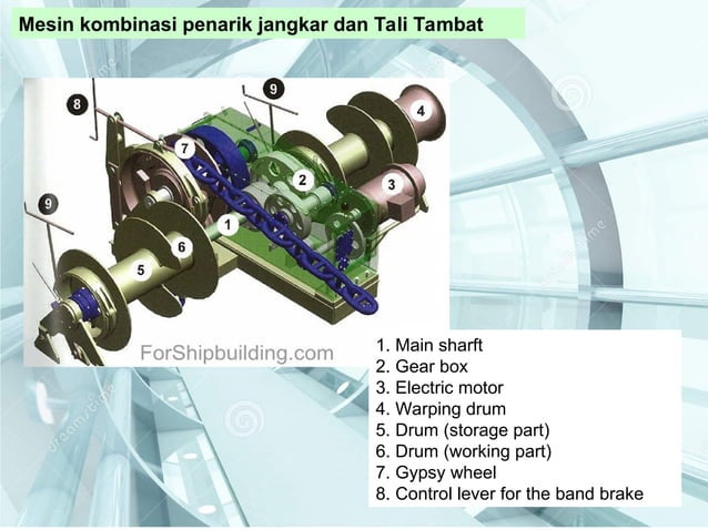 Jangkar Pada Kapal dan Sistem Perlengkapan Kapal..ppt