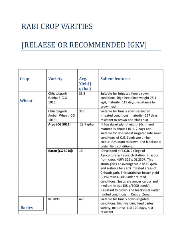 Rabi crop varieties ( release or recommended by IGKV) | DOCX | Agriculture | Industries
