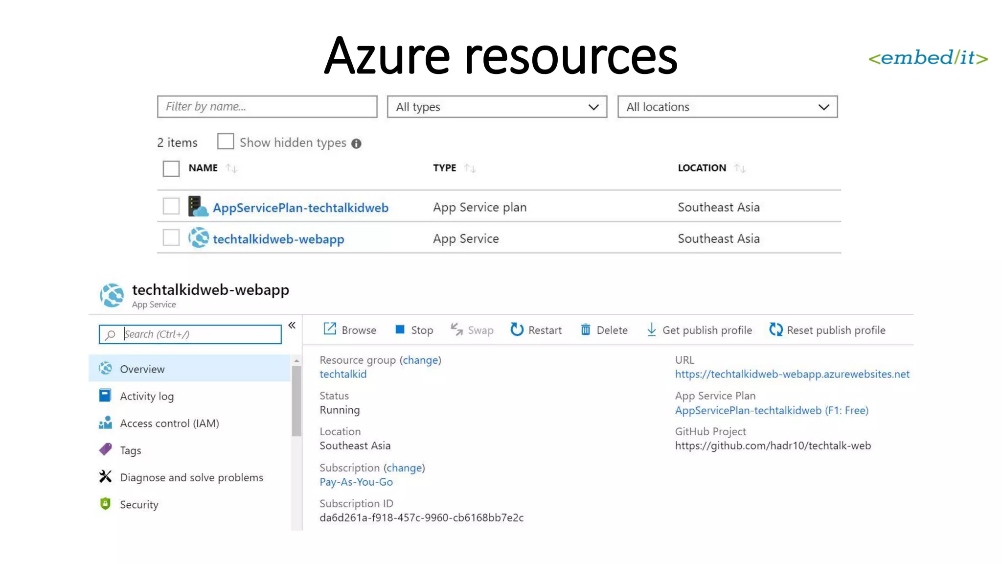 Azure ARM Template | PDF