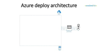 Azure ARM Template | PDF