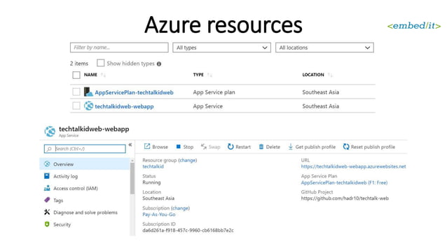 Azure ARM Template | PDF | Cloud Computing | Internet