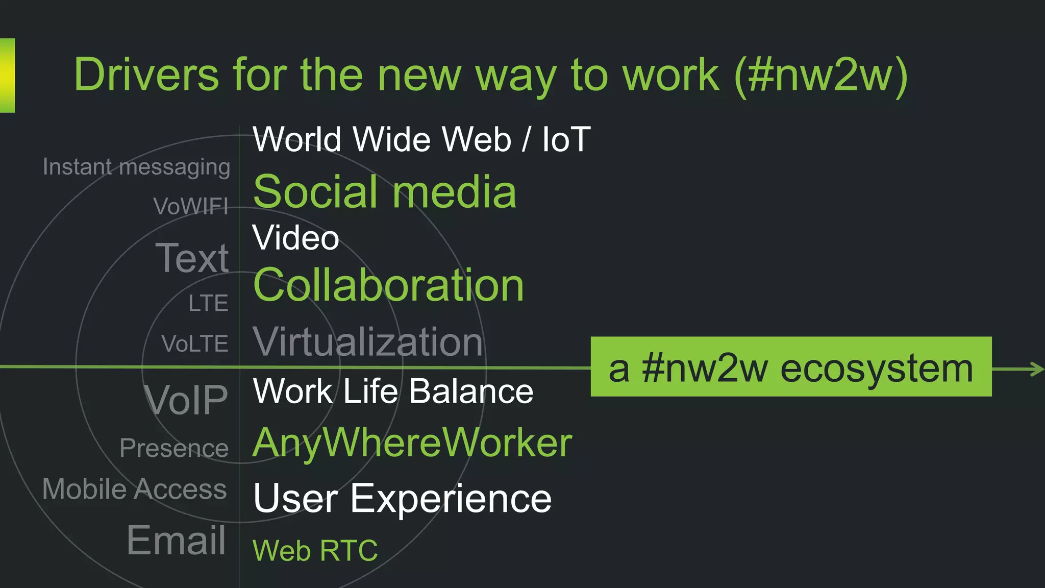 The Ecosystem A driver for natural collaboration | PPT
