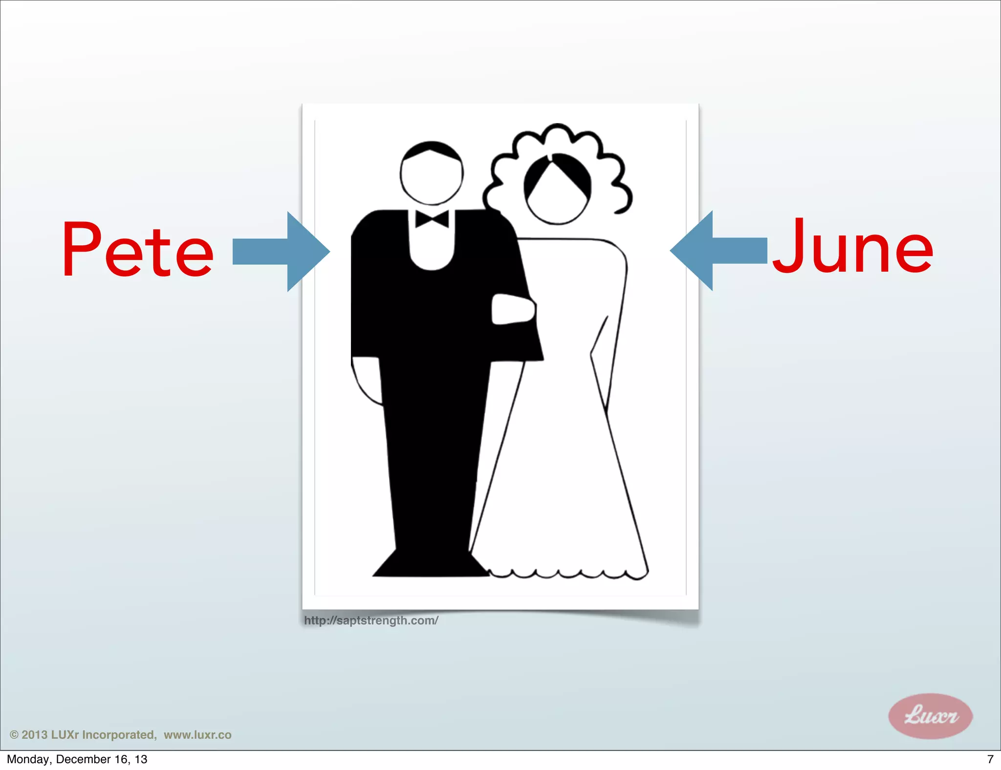 Learn-Measure-Build by Janice Fraser | PDF | Startups | Business