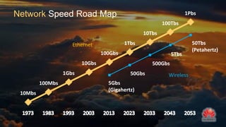Ethernet- The Next 40 Years | PDF