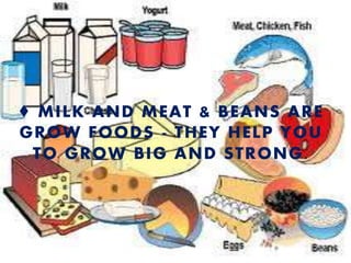 Examples Of Go Foods Clipart