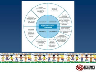 Janis carroll lind childrens commission presentation 14 october | PPT