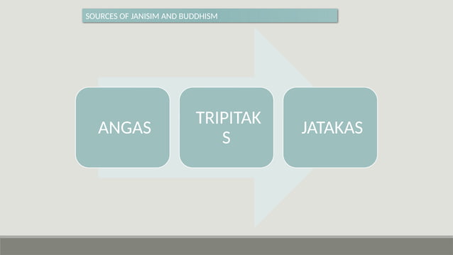 HIST G9 ICSE CHP3 JANISIM AND BUDDHISM.pptx