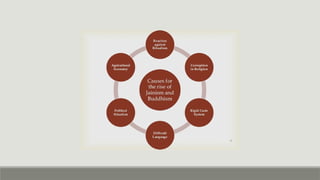 HIST G9 ICSE CHP3 JANISIM AND BUDDHISM.pptx