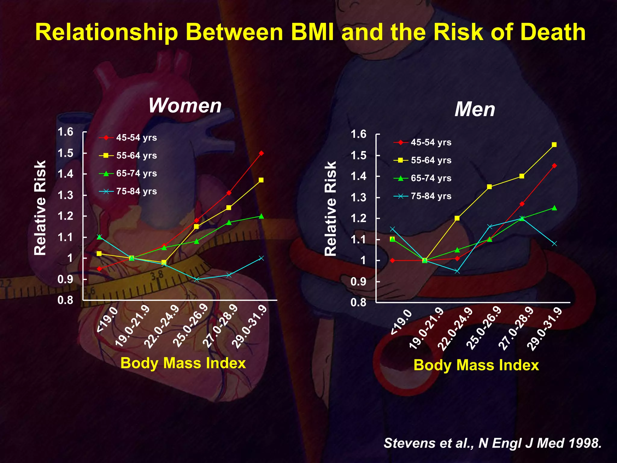 Does waist circumference predict disease risk beyond metabolic risk ...