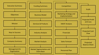 Janitorial cleaning company business plan template | PPT