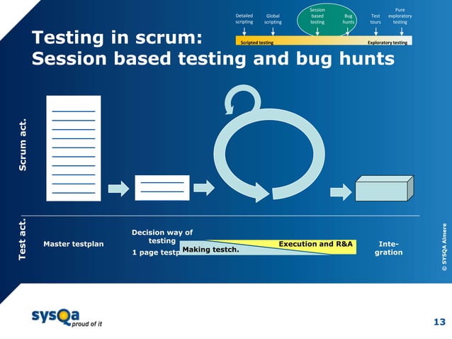 Improve your flexibility by mastering different ways of testing | PPT