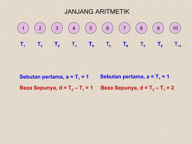 Janjang aritmetik | PPT