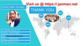 Janman | PPT
