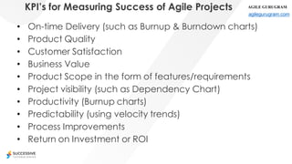 Agile Gurugram 2022 - Jamejay Rai | Measuring success of Agile projects and Hybrid ways of ...