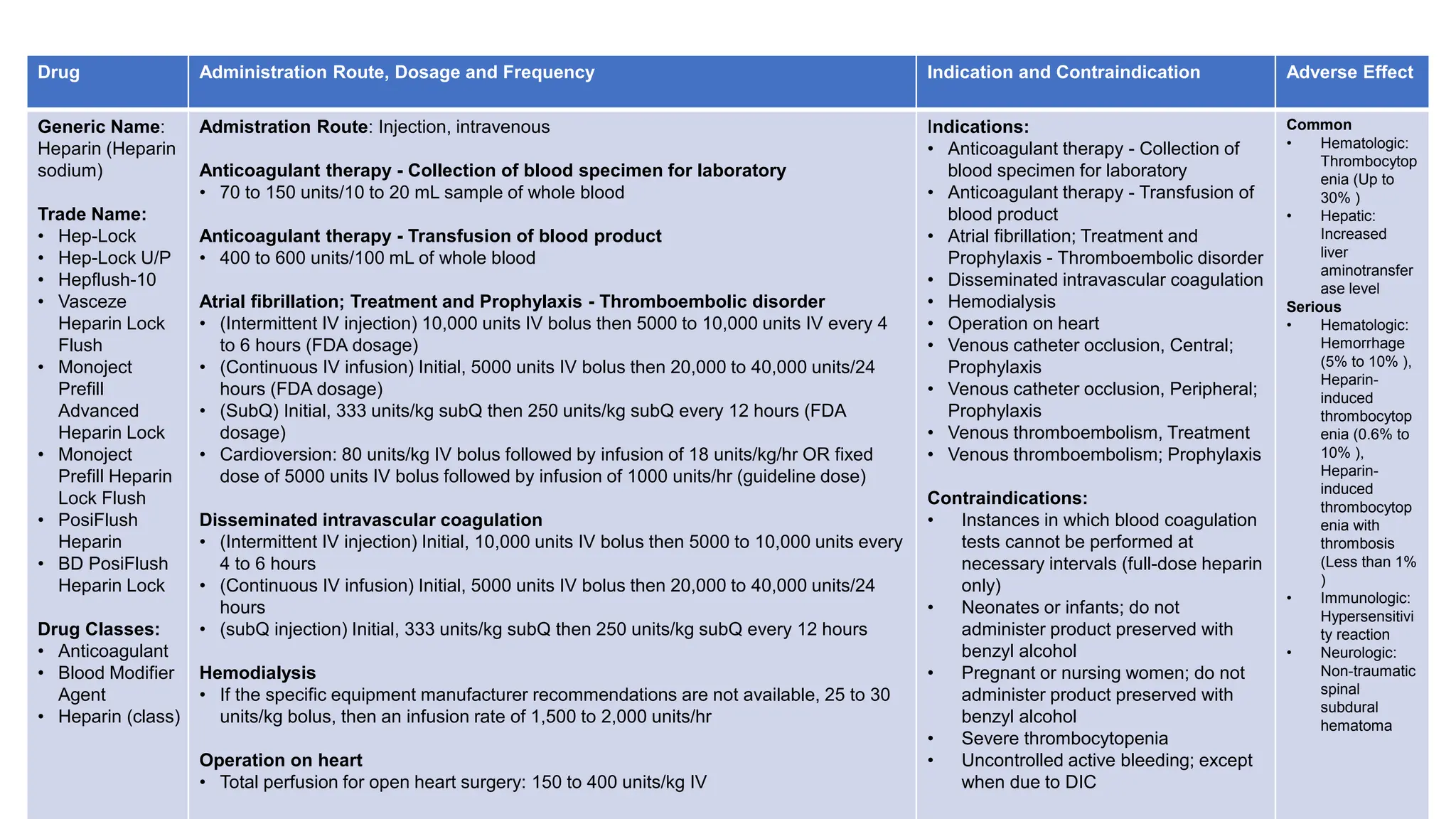 COMMON MEDICATIONS USED IN INTENSIVE CARE UNIT.pptx