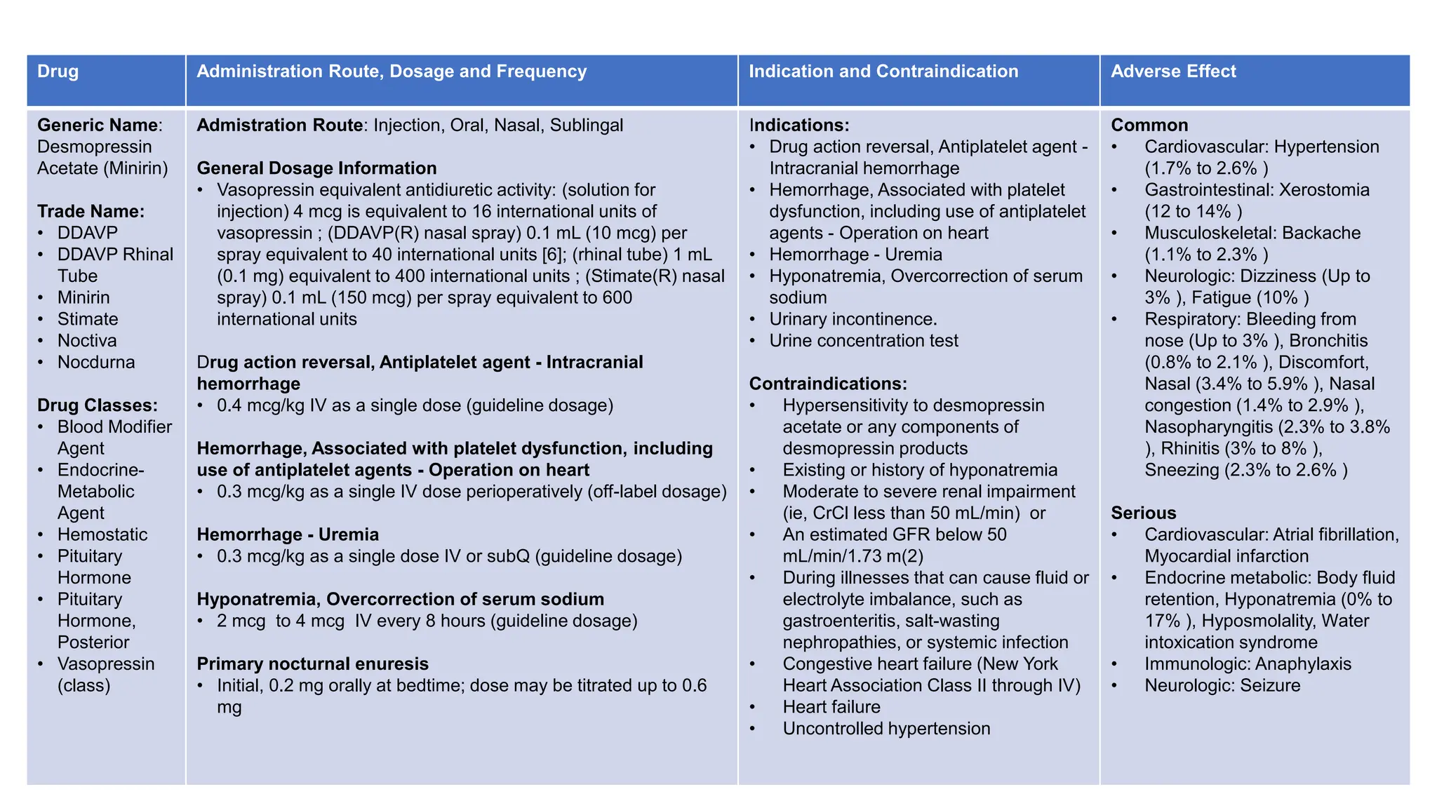 COMMON MEDICATIONS USED IN INTENSIVE CARE UNIT.pptx