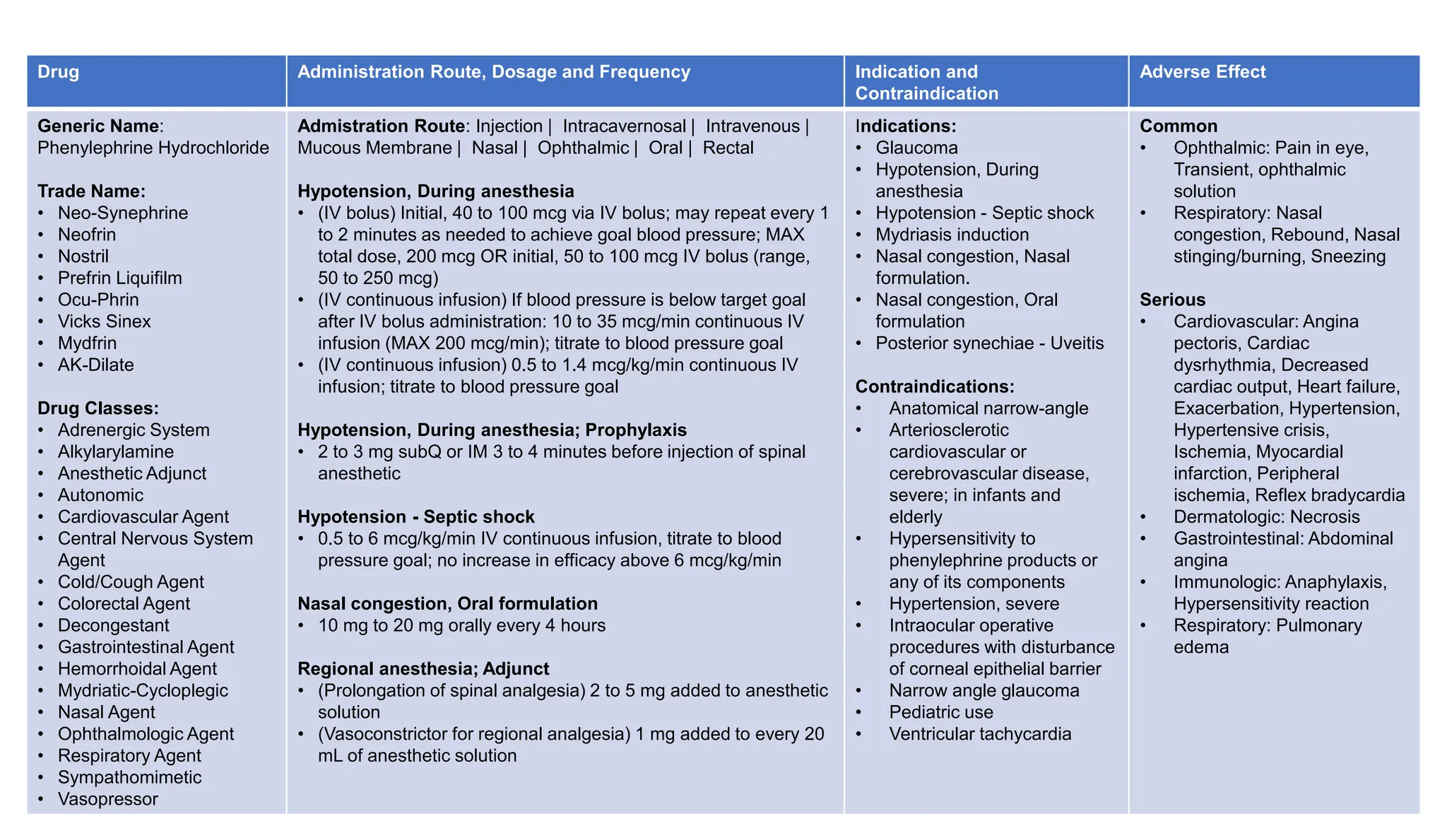COMMON MEDICATIONS USED IN INTENSIVE CARE UNIT.pptx