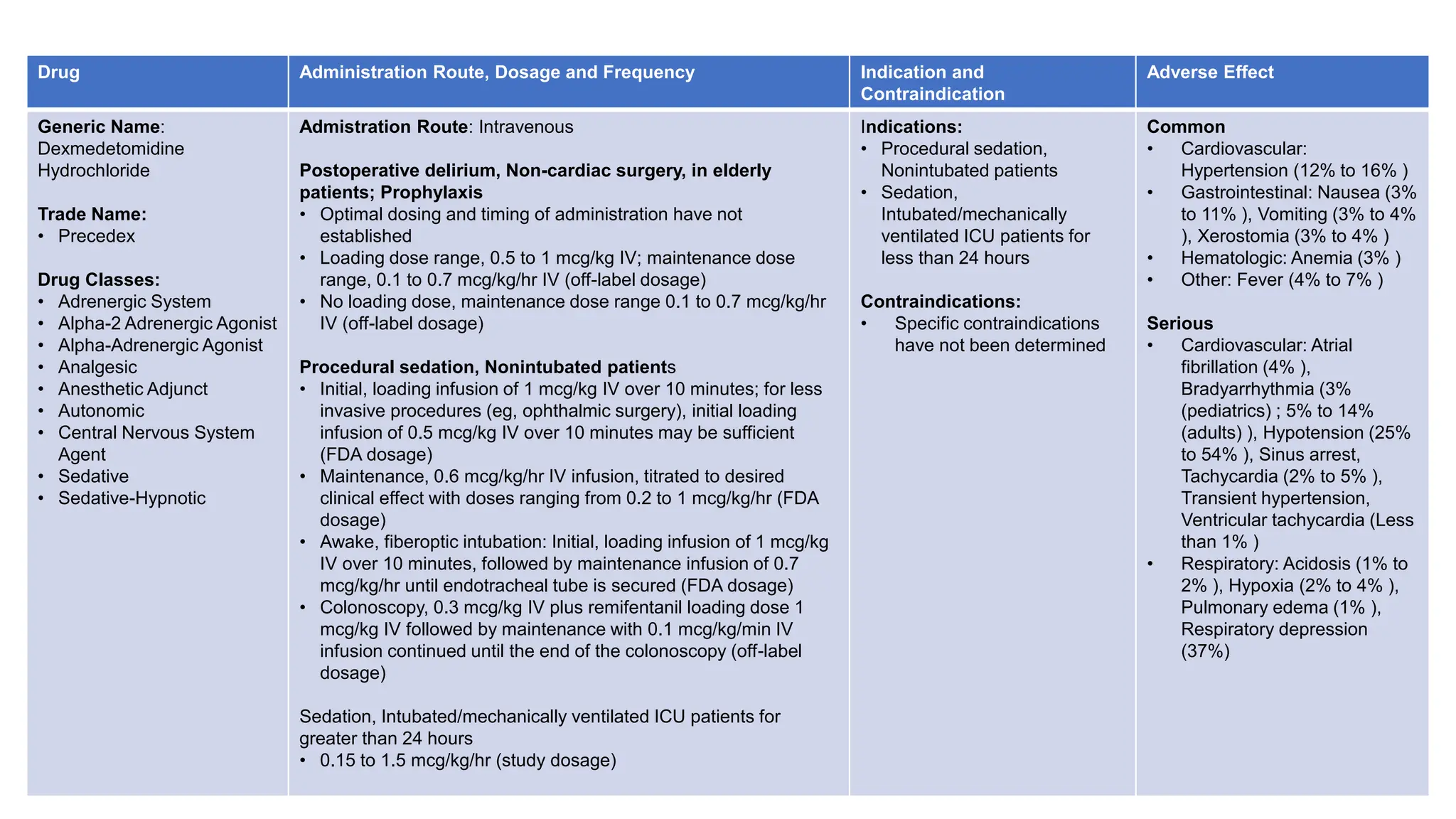 COMMON MEDICATIONS USED IN INTENSIVE CARE UNIT.pptx