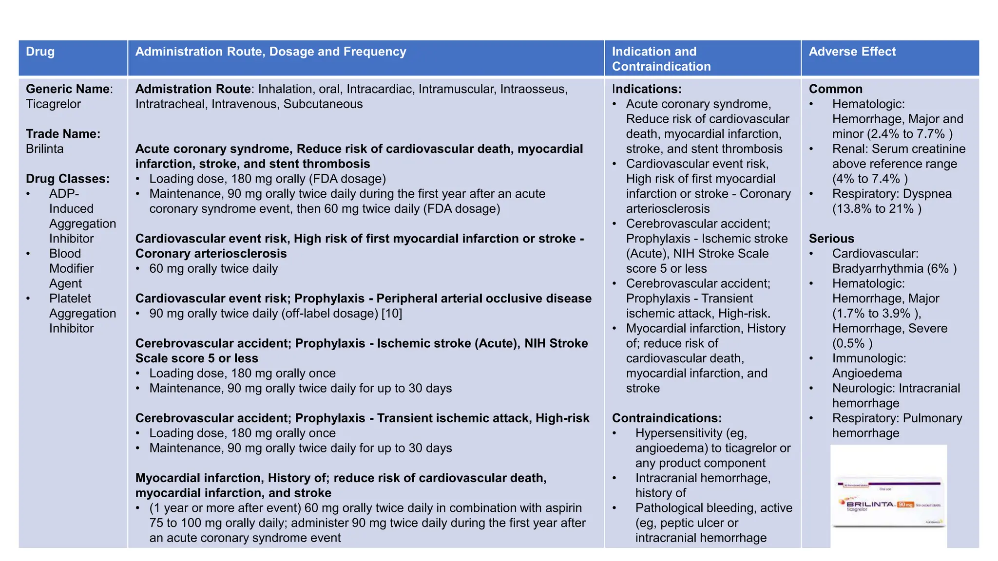 COMMON MEDICATIONS USED IN INTENSIVE CARE UNIT.pptx