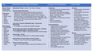 COMMON MEDICATIONS USED IN INTENSIVE CARE UNIT.pptx