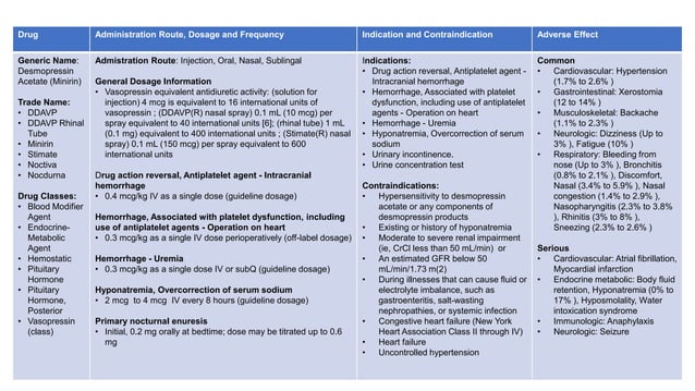 COMMON MEDICATIONS USED IN INTENSIVE CARE UNIT.pptx