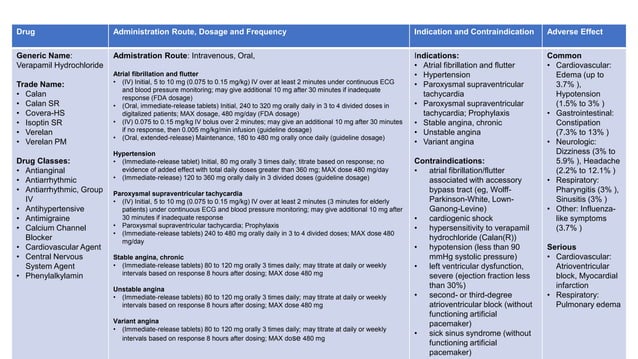 COMMON MEDICATIONS USED IN INTENSIVE CARE UNIT.pptx