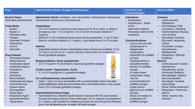 COMMON MEDICATIONS USED IN INTENSIVE CARE UNIT.pptx