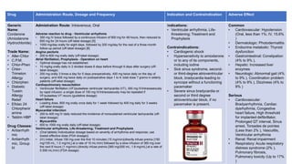COMMON MEDICATIONS USED IN INTENSIVE CARE UNIT.pptx