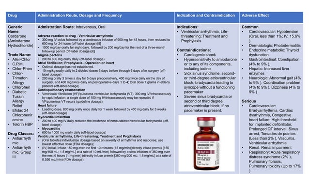 COMMON MEDICATIONS USED IN INTENSIVE CARE UNIT.pptx