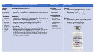 COMMON MEDICATIONS USED IN INTENSIVE CARE UNIT.pptx