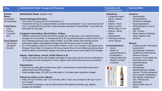 COMMON MEDICATIONS USED IN INTENSIVE CARE UNIT.pptx